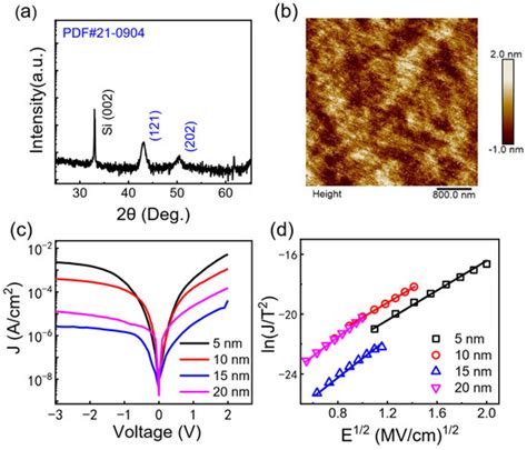 Image result for HfO2 Compression Strength