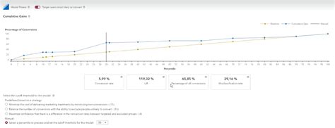 Image result for SAS Code Predictive Modelling