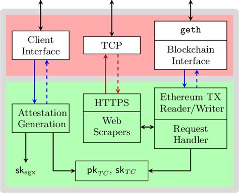 Image result for How to Build External TC