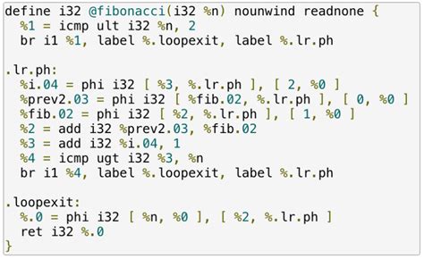 Image result for LLVM Code