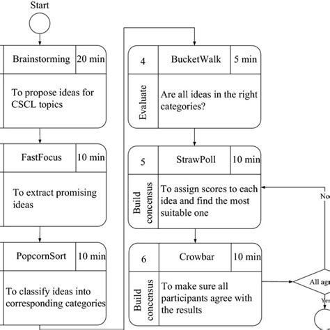 Image result for Collaborative Learning Framework