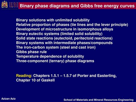 Image result for Binary Isomorphous Systems