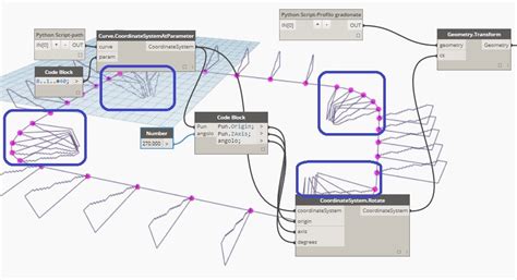 Image result for Path Array Dynamo Tool Box Alias Surface