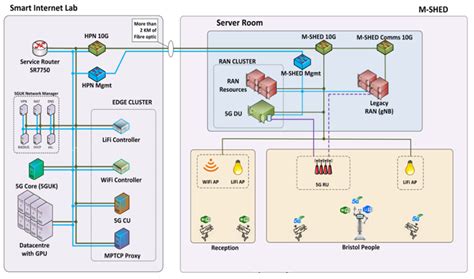 Image result for Simple Network Infrastructure How