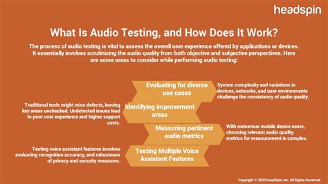 Image result for Audio File Testing