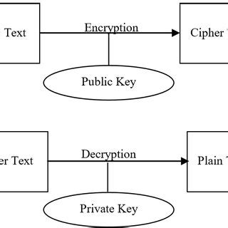 Image result for How Does Vigenere Cipher Work