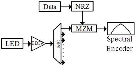 Image result for Spectral Encoding