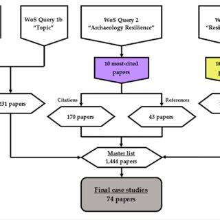 Image result for Web of Science Search Engine