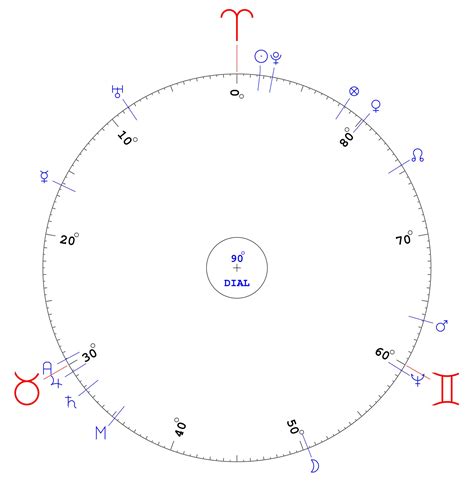 Image result for How to Create a Dial Graph