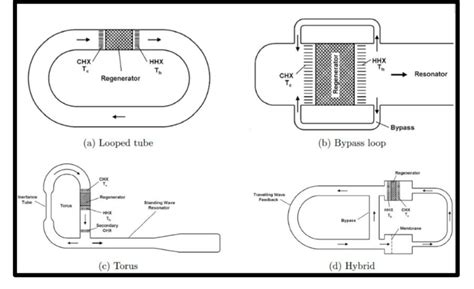 Image result for Engine with Sound Wave