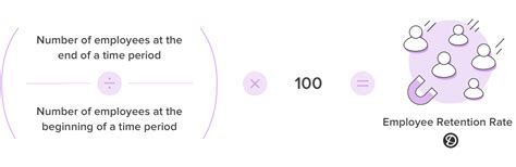 Image result for Employee Retention Rate Formula