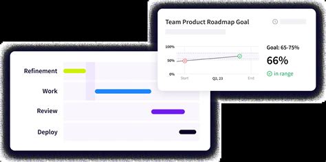 Image result for Delivery Management in Software Development