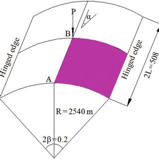 Image result for Visual of Cylindrical Shells
