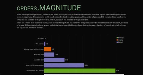 Image result for Orders of Magnitude Explained