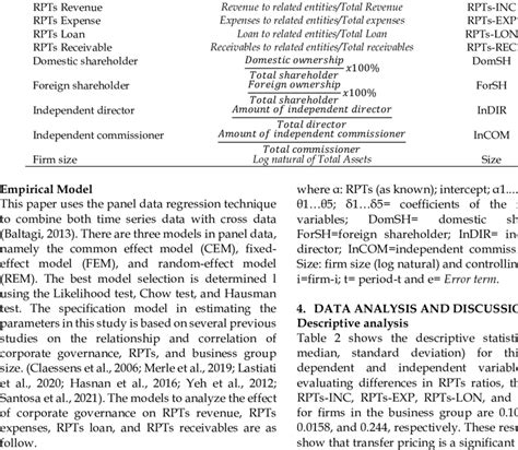 Image result for Operational Variables