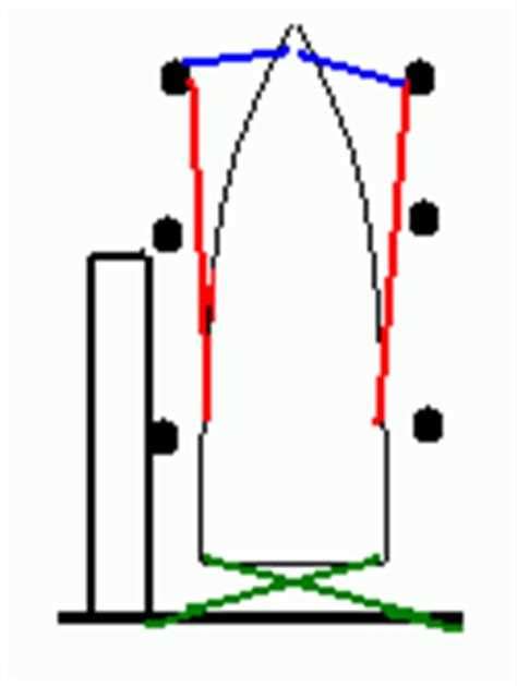 Image result for Spring Line Vessel