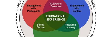 Image result for Digital Learning Zone