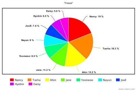 Image result for Kpop Line Distribution Tutorial