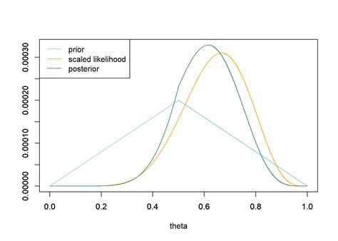 Image result for Bayesian Methods