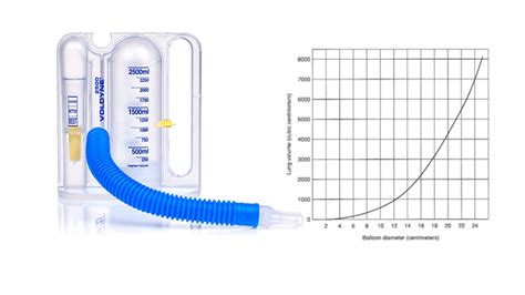 Image result for Incentive Spirometer Target Chart