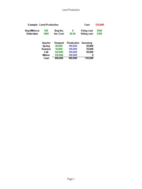 Image result for Using Solver for Linear Programming Aggregate Plan Overtime