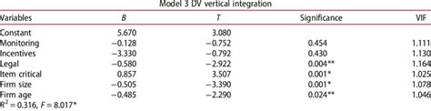 Image result for Multiple Regression Variance
