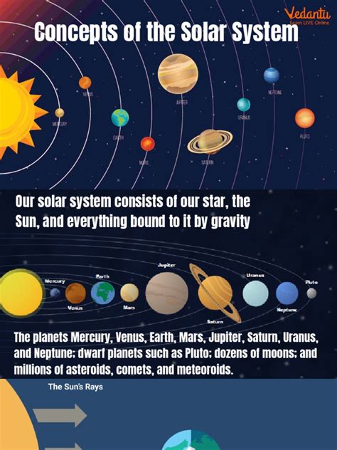 Image result for Definition of Solar System