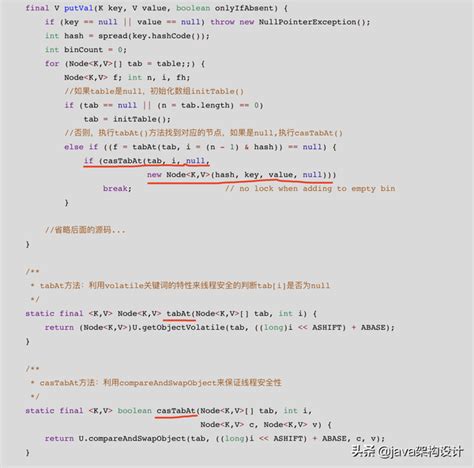 Image result for ConcurrentHashMap Working Telusko