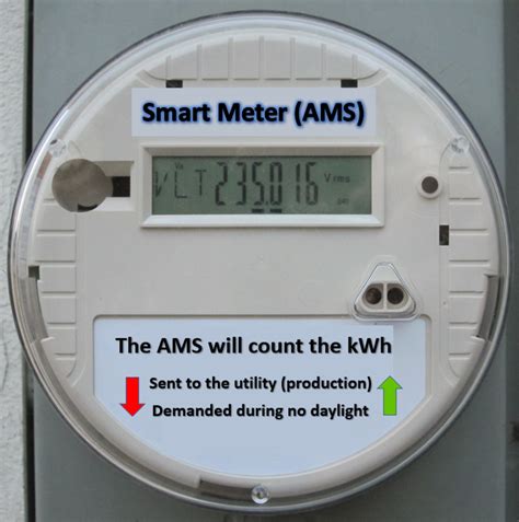 Image result for Understanding Net Meter