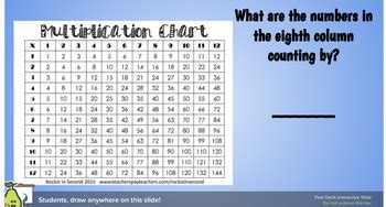 Image result for Multiplication Patterns Video
