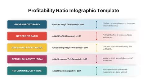 Image result for Profitability Calculation