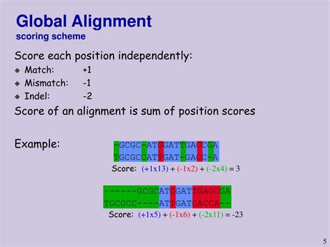 Image result for Sequence alignment Tutorial