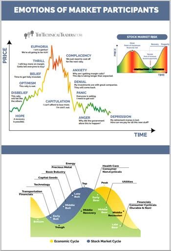 Image result for Technical Traders