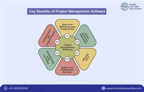 Image result for Manufacturing Production Management Software