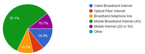 Image result for Types of Internet in Networking