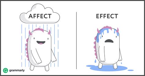 Image result for Affect vs Effect