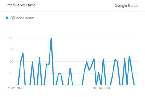 Image result for Fake 6 Digit Verification Code