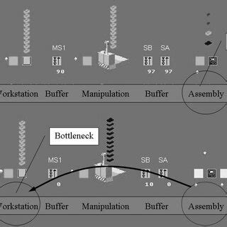 Image result for Bottleneck Problem