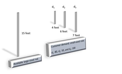 Image result for Column Generation Examples