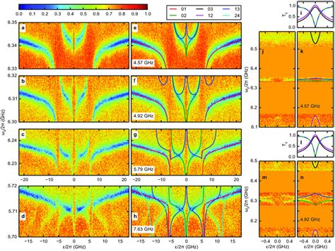 Image result for DSC Spectrum Graph