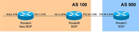 Image result for BGP Protocol Example