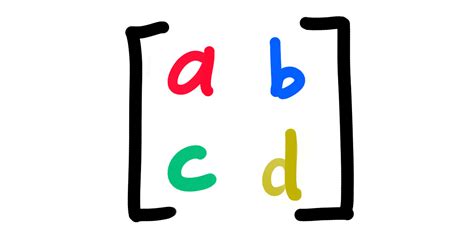 Image result for MATLAB Matrix Transformation