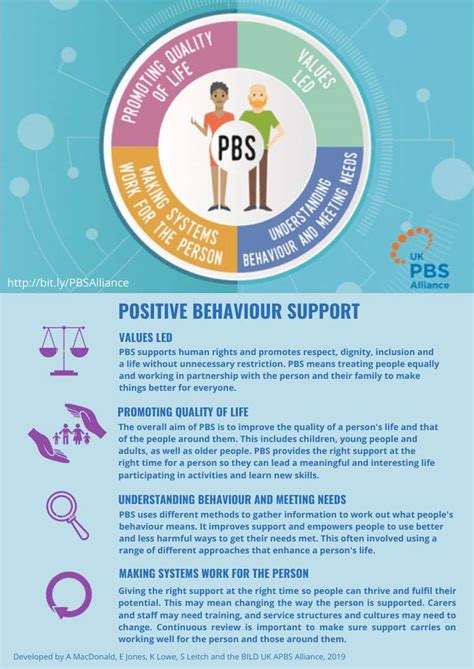 Image result for Positive Group Behaviour