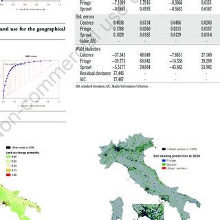 Image result for Multivariate Logit Model