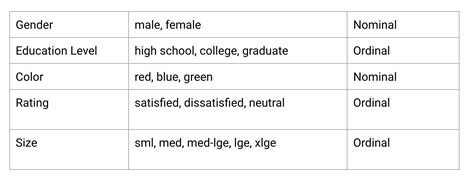 Image result for From Sklearn Preprocessing Import Ordinalencoder