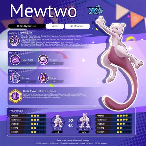 Image result for Pokemon Mewtwo Evolution