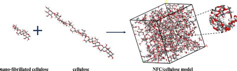 Image result for Additive Composition Model