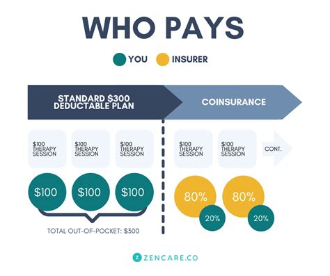 Image result for Psychotherapy Insurance