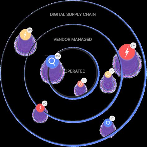 Image result for Outdated Components OWASP
