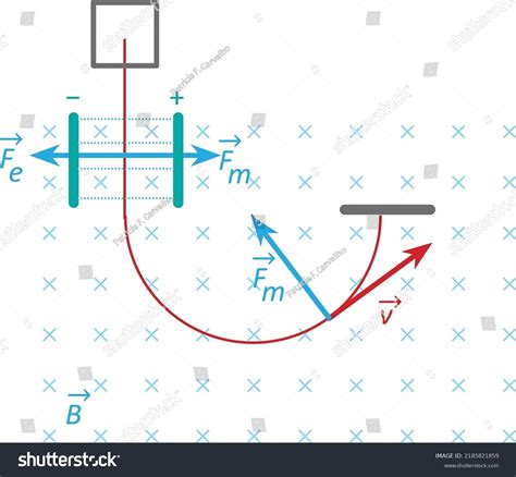 Image result for Spectrometer